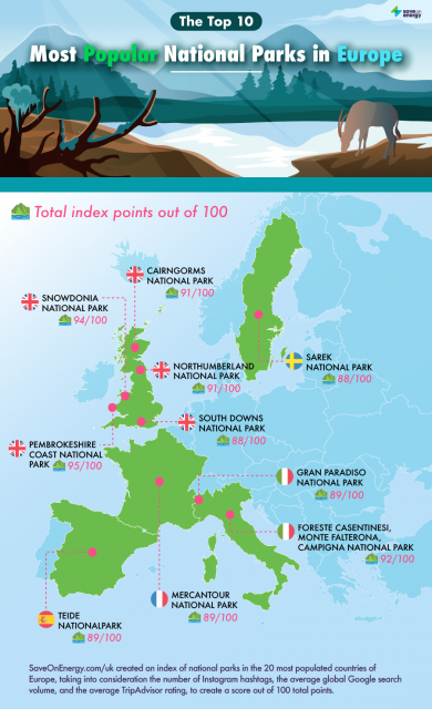 The Most Popular National Parks in Europe! - Love The Mountains